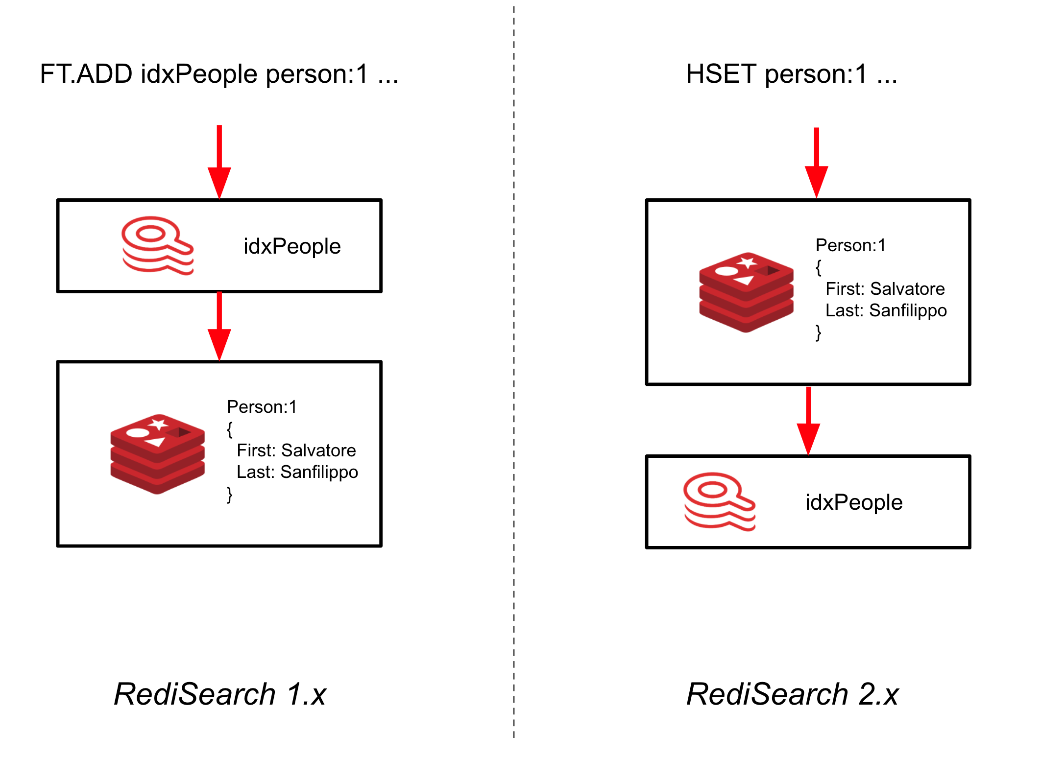 RediSearch 2.0 发行说明 | 文档 - Redis 文档