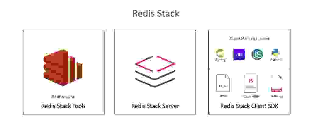 你好,Redis Stack - Redis - Redis 内存数据库 你好,Redis Stack - Redis - Redis 内存数据库